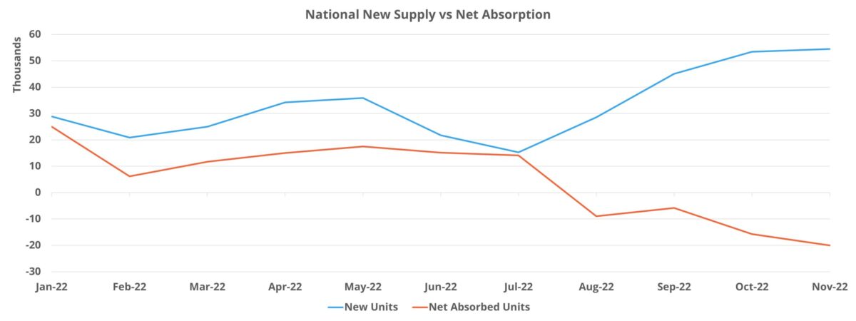 National Occupancy Returns to Pre-Pandemic Level - ALN Apartment Data